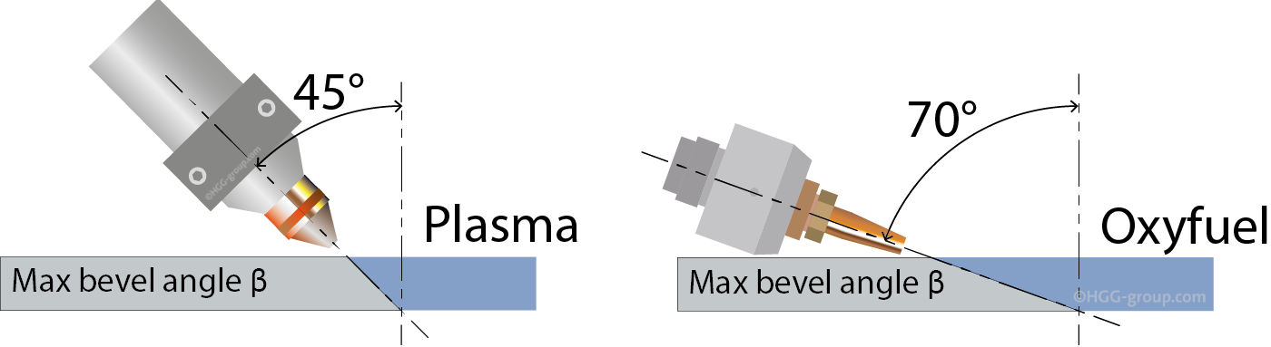 Tubular Welding Terms - the basics explained - HGG Group 3D Profiling ...