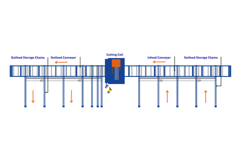 RPC 1200 Mk3 Plasma Cutting Machine | HGG Group 3D Profiling Specialists