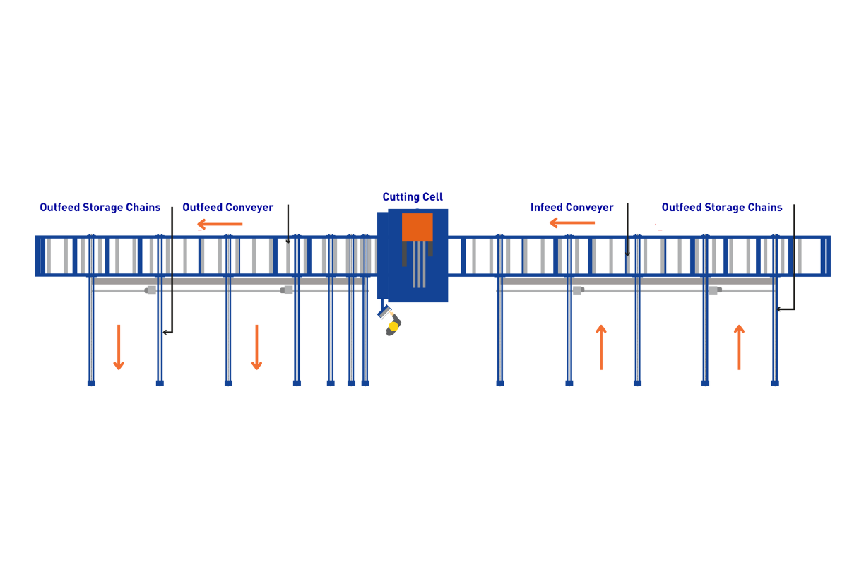 RPC 1200 Mk3 Plasma Cutting Machine | HGG Group 3D Profiling Specialists